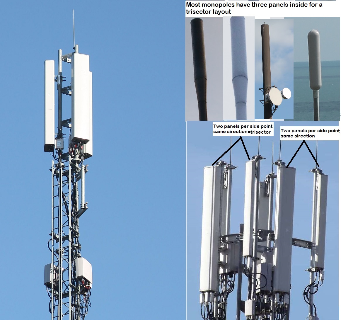 Cellular Phone mast Sectorisation Setups